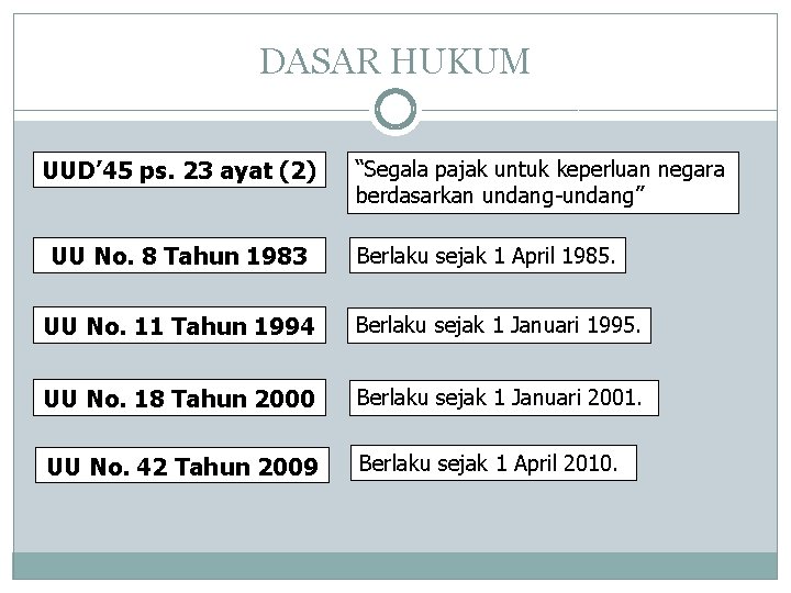 PAJAK PERTAMBAHAN NILAI UU NOMOR 42 TAHUN 2009