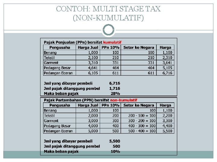 PAJAK PERTAMBAHAN NILAI UU NOMOR 42 TAHUN 2009