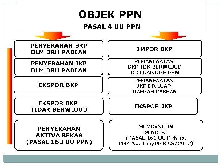 PAJAK PERTAMBAHAN NILAI UU NOMOR 42 TAHUN 2009