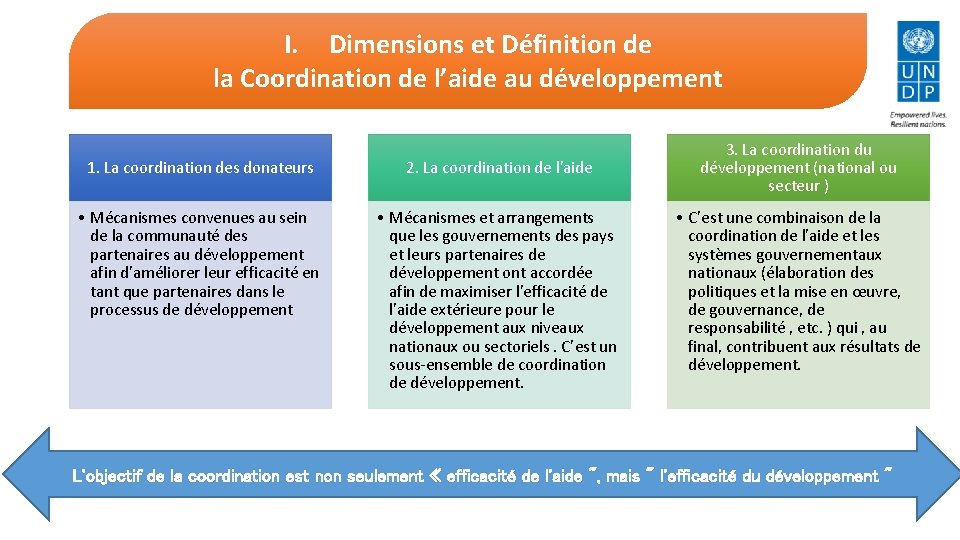 La mise en place de mcanismes de coordination