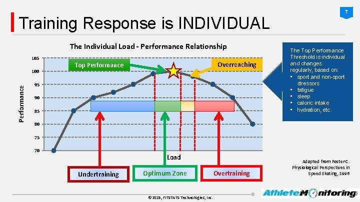 Improving Performance and Preventing Sports Injuries The Role
