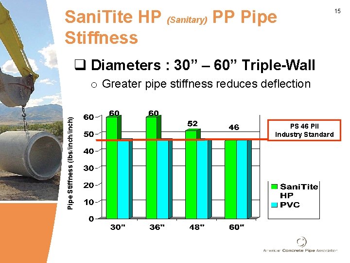 Polypropylene Pipe PP ACPA Pipe School Houston Texas