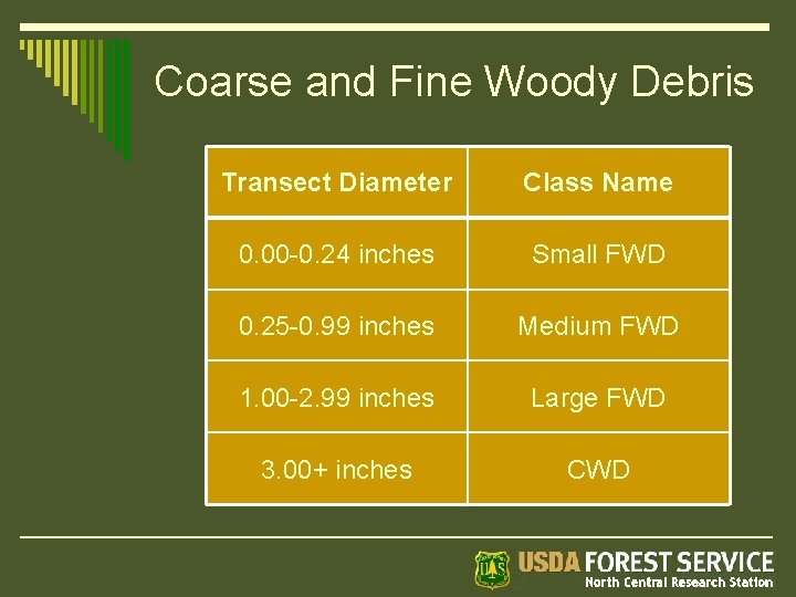 Introduction to the FIA Down Woody Materials Indicator