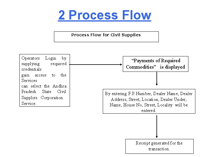 Eseva Manual TABLE OF CONTENTS Andhra Pradesh State
