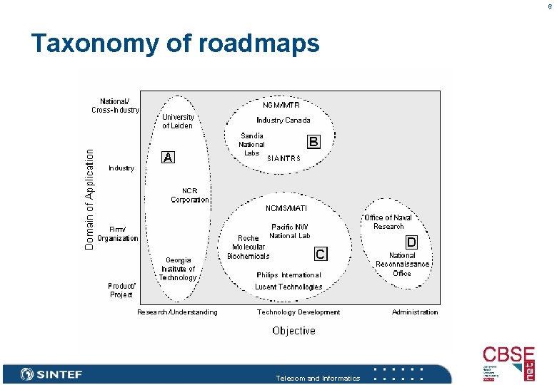 1 Future Work Gap analysis and Roadmapping Plans
