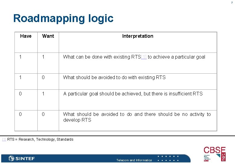 1 Future Work Gap analysis and Roadmapping Plans