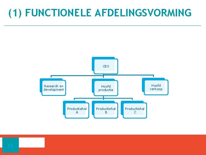 GEDRAG IN ORGANISATIES HOOFDSTUK 11 ORGANISATIESTRUCTUUR 1 OVERZICHT