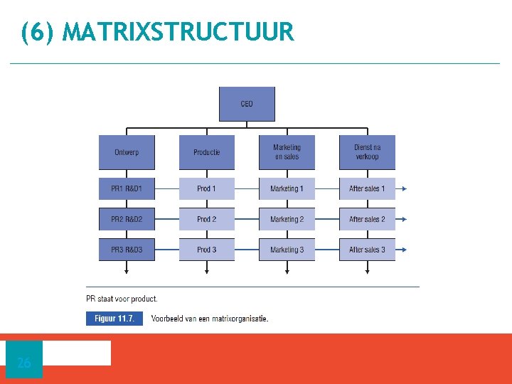 GEDRAG IN ORGANISATIES HOOFDSTUK 11 ORGANISATIESTRUCTUUR 1 OVERZICHT