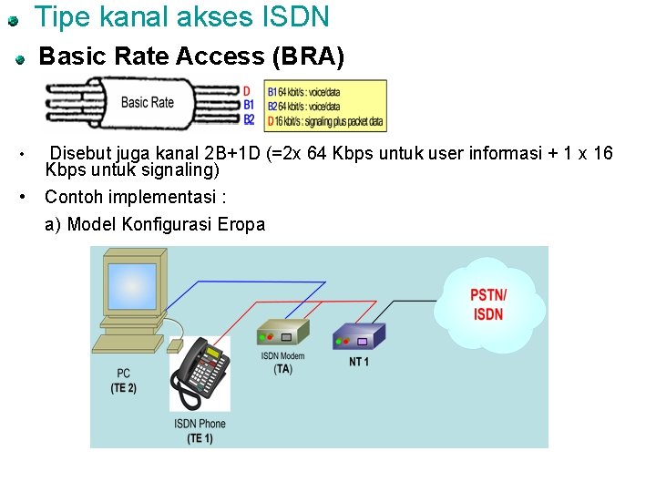 JARINGAN ISDN Integrated Services Digital Network Layanan Jaringan