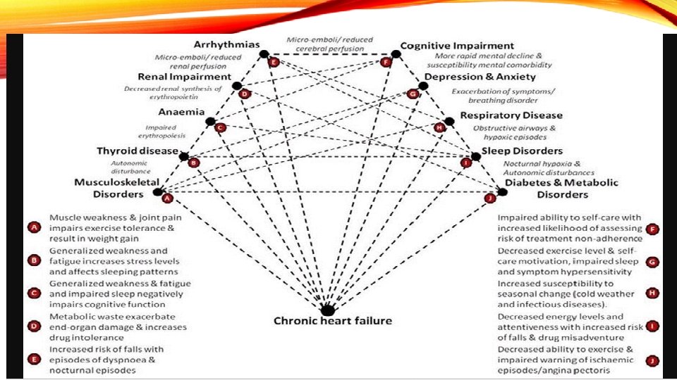 A CHECKLIST FOR THE STABLE HEART FAILURE PATIENT