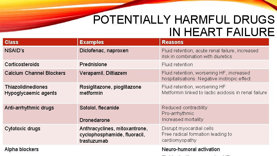 A CHECKLIST FOR THE STABLE HEART FAILURE PATIENT