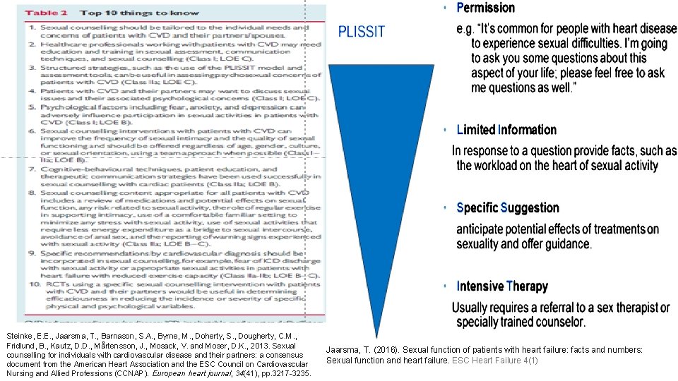 A CHECKLIST FOR THE STABLE HEART FAILURE PATIENT