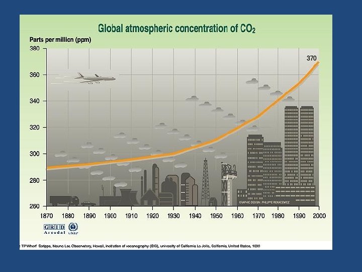 Carbon Dioxide Definition A heavy colorless gas that