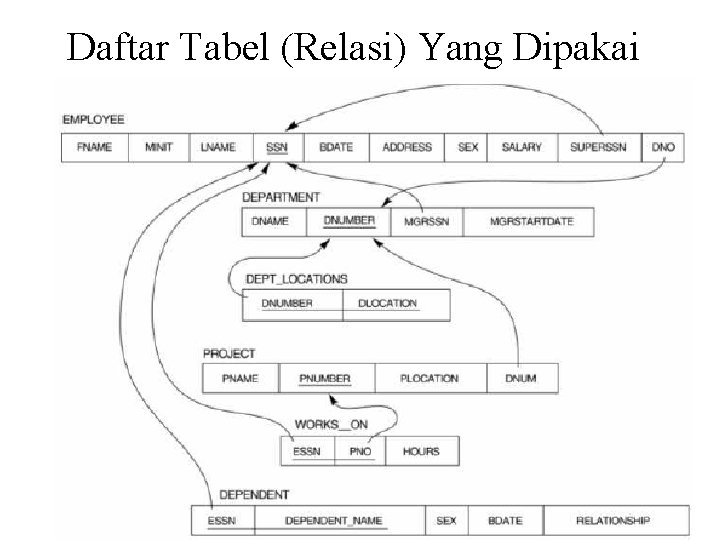 ALJABAR RELASIONAL Mata Kuliah Database 1 Dosen Tessy