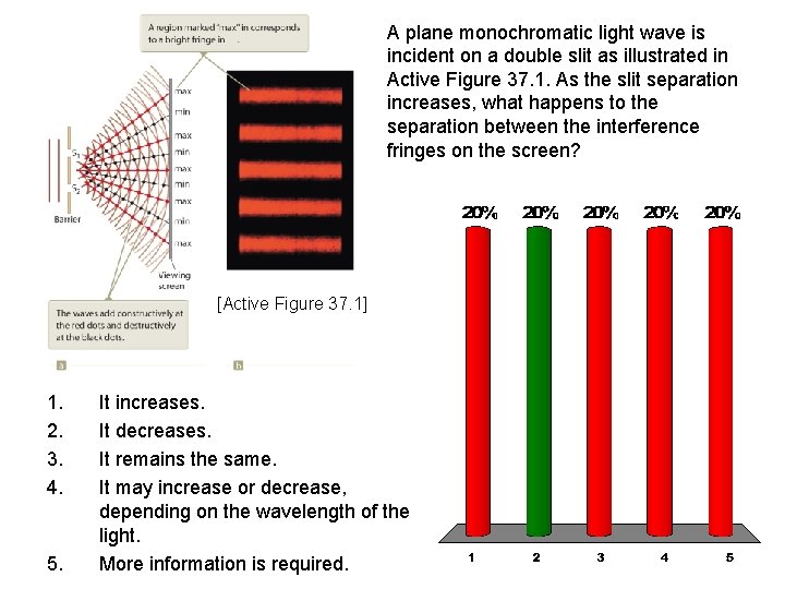 A plane monochromatic light wave is incident on