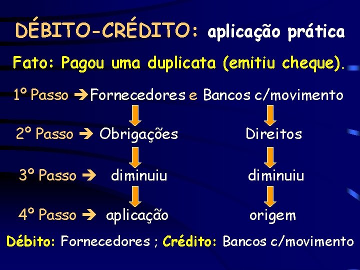 METODOLOGIA CONTBIL ESTUDO DAS CONTAS MTODO DAS PARTIDAS