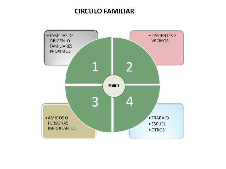 Estudiando las familias Depto Haga Medicina Familiar y