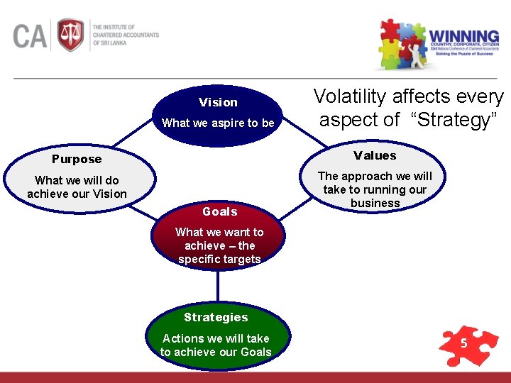 Winning Strategy John Viljoen Ph D 19 October