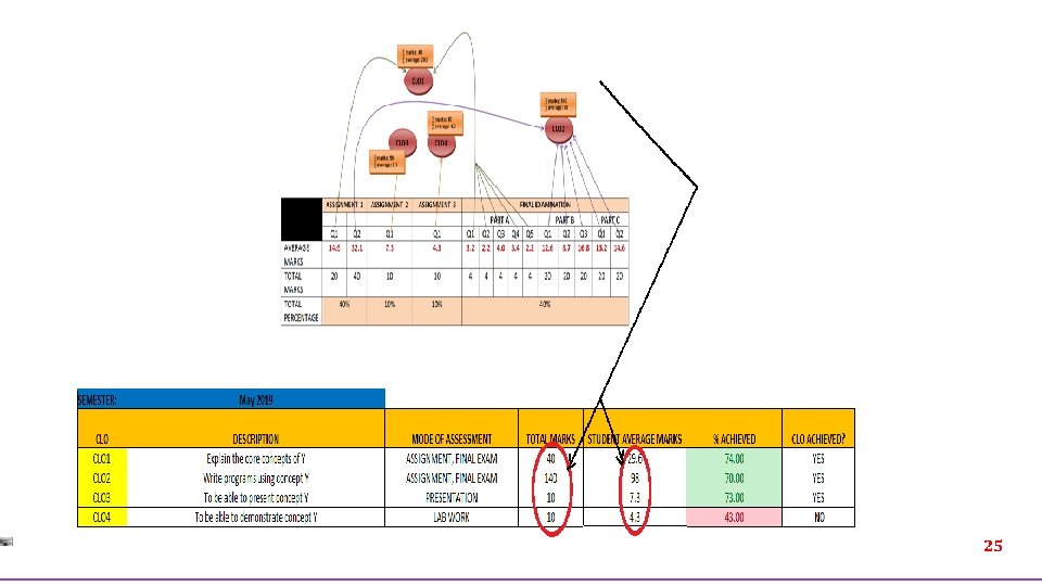 DESIGN OF TABLE OF SPECIFICATION AS AN ASSESSMENT