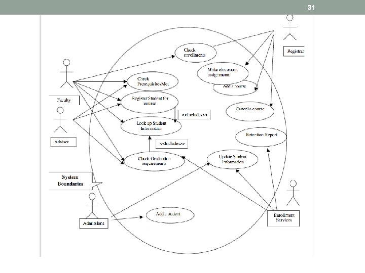 1 UML REVIEW PART 1 2 Introduction What