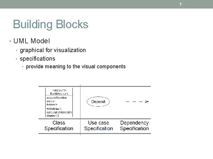 1 UML REVIEW PART 1 2 Introduction What