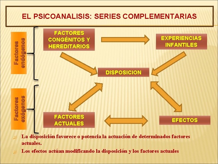Contribuciones tericas especficas TEORA PSICOANALTICA CONCEPTOS GENERALES DE