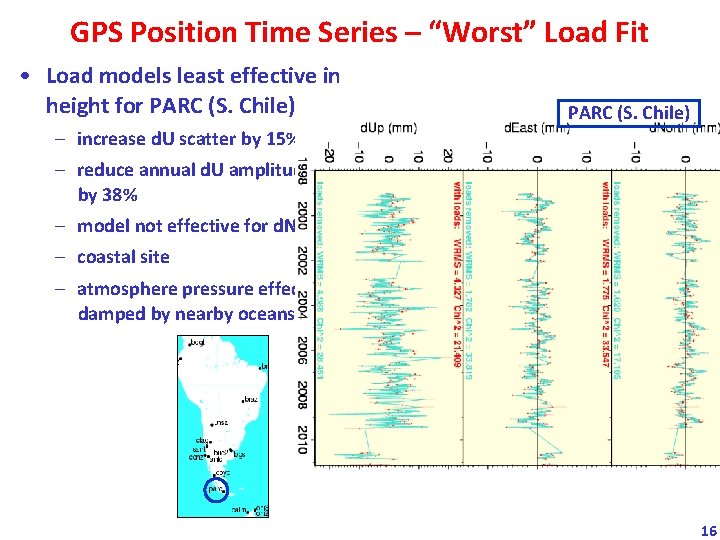 THE ROLE OF GNSS IN MODERN REFERENCE FRAMES