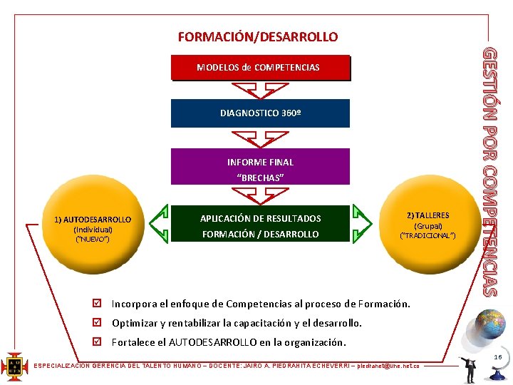 GESTIN POR COMPETENCIAS 1 ESPECIALIZACIN GERENCIA DEL TALENTO