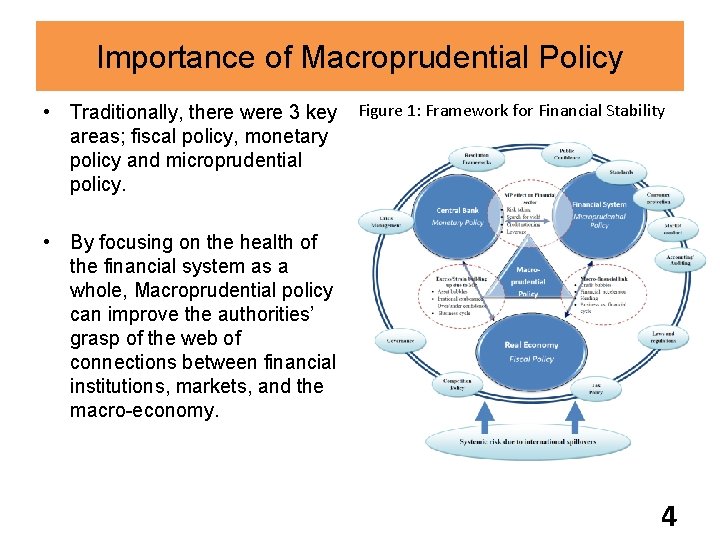 Part 2 Creating a Comprehensive Macroprudential Policy Framework