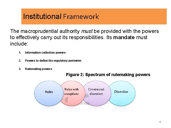 Part 2 Creating a Comprehensive Macroprudential Policy Framework
