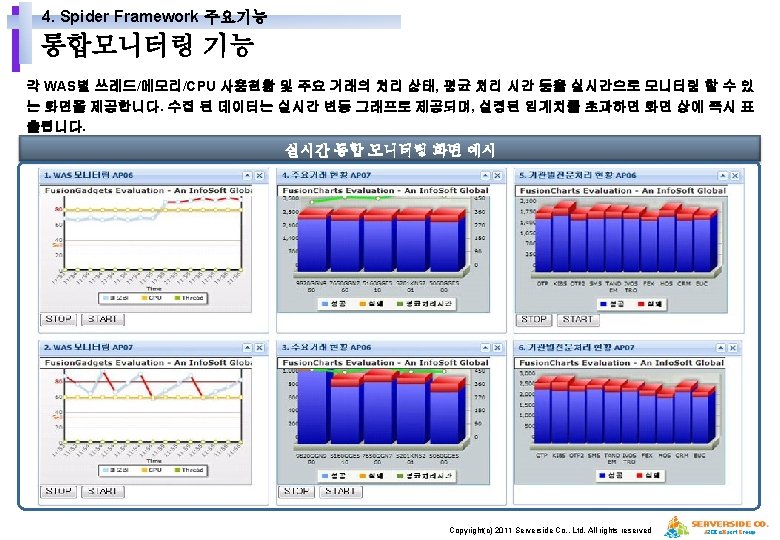 Spider Framework 2012 3 0 Copyrightc 2011 Serverside