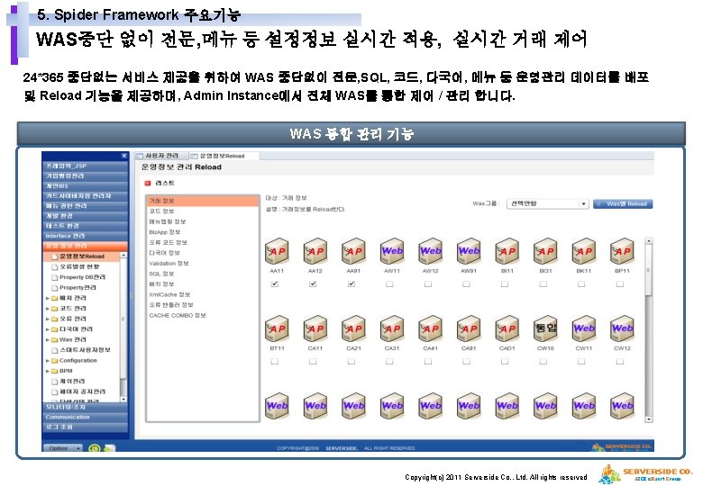 Spider Framework 2012 3 0 Copyrightc 2011 Serverside