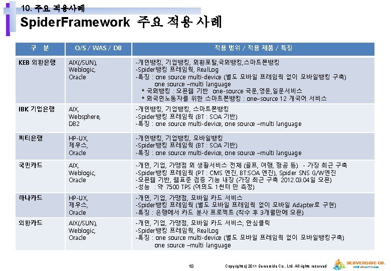 Spider Framework 2012 3 0 Copyrightc 2011 Serverside