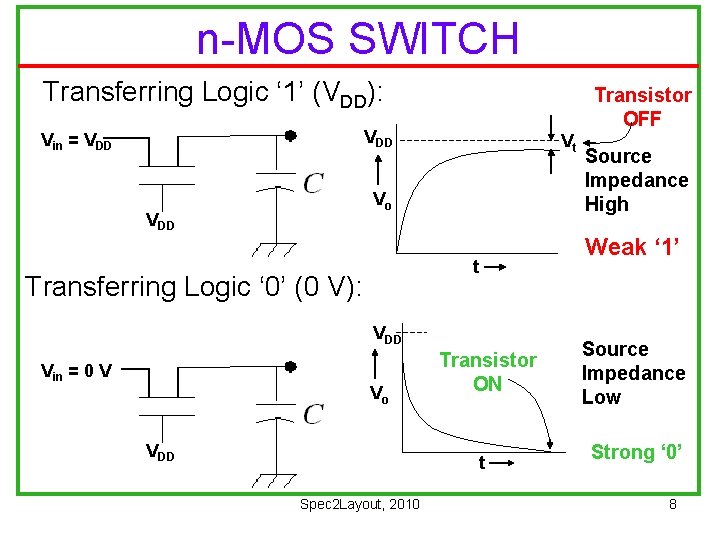 CMOS Design Spec 2 Layout 2010 1 Review