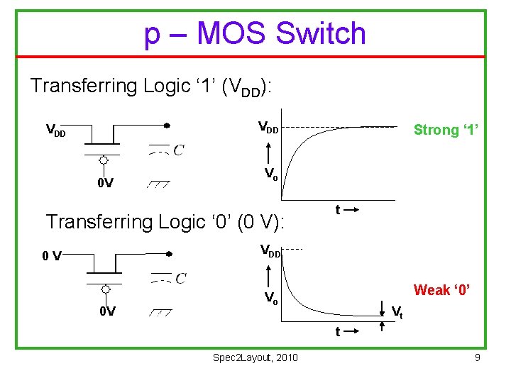 CMOS Design Spec 2 Layout 2010 1 Review