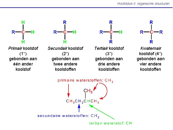 Hoofdstuk II organische structuren HOOFDSTUK II Organische structuren
