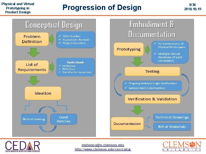 Physical and Virtual Prototyping in Product Design Matthew