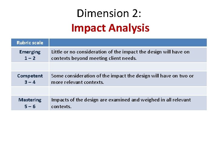 Engineering Design Rubric Dimensions 1 2 and 7