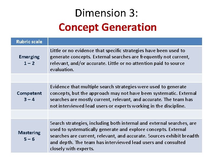 Engineering Design Rubric Dimensions 1 2 and 7