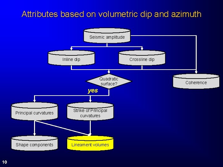 AASPI Welcome and overview of AASPI accomplishments and