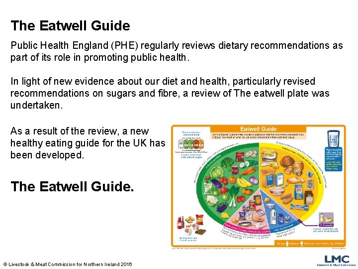 The Eatwell Guide Livestock Meat Commission for Northern