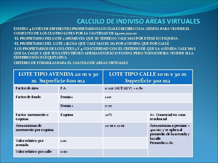 CALCULO DE INDIVISO AREAS VIRTUALES EXISTEN 4 LOTES