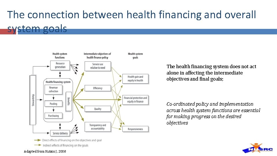National Health Systems Resource Centre HCF Healthcare Financing