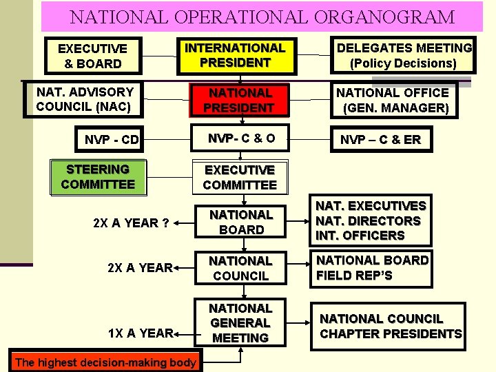 FULL GOSPEL BUSINESS MENS FELLOWSHIP INTERNATIONAL GHANA CHAPTER