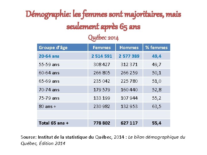 Les conditions de retraite des femmes au Qubec