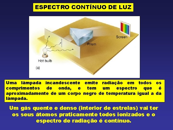ESPECTROSCOPIA INFORMAO Distribuio da radiao ESPECTRO Atravs do