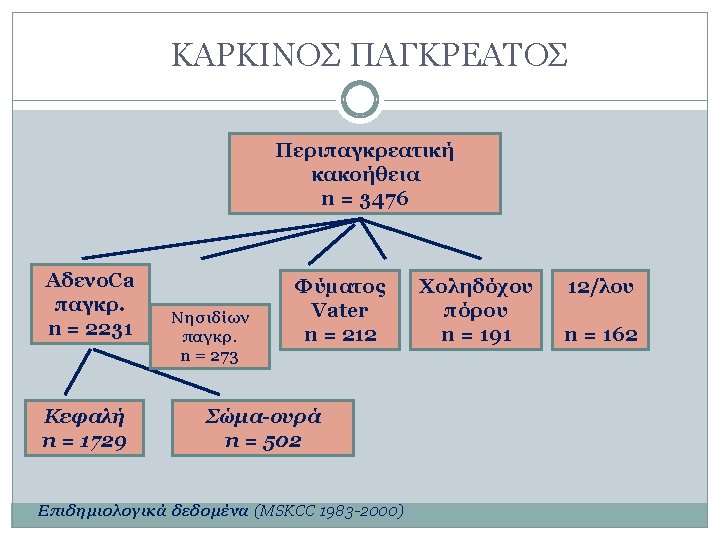 Biliary Tract Intra hepatic ducts Exta hepatic ducts