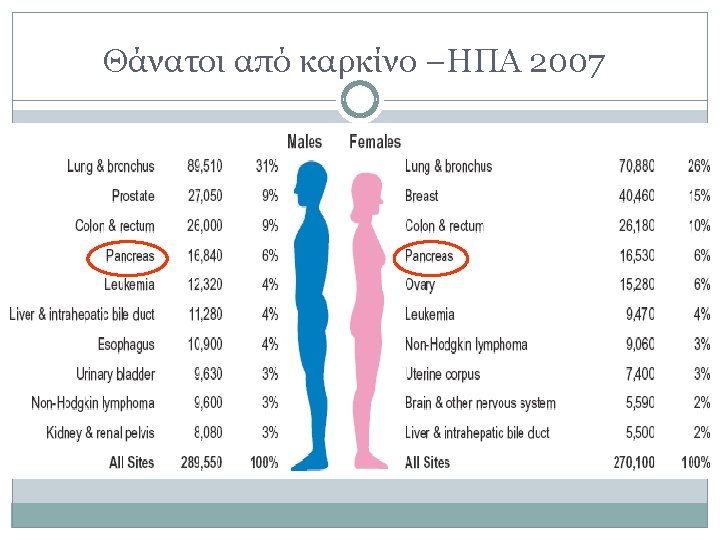 Biliary Tract Intra hepatic ducts Exta hepatic ducts