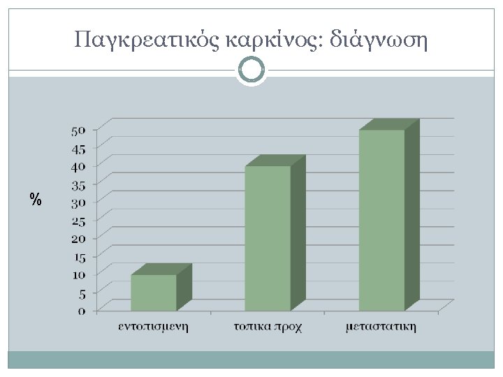 Biliary Tract Intra hepatic ducts Exta hepatic ducts