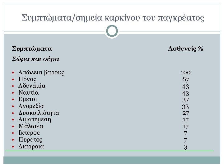 Biliary Tract Intra hepatic ducts Exta hepatic ducts